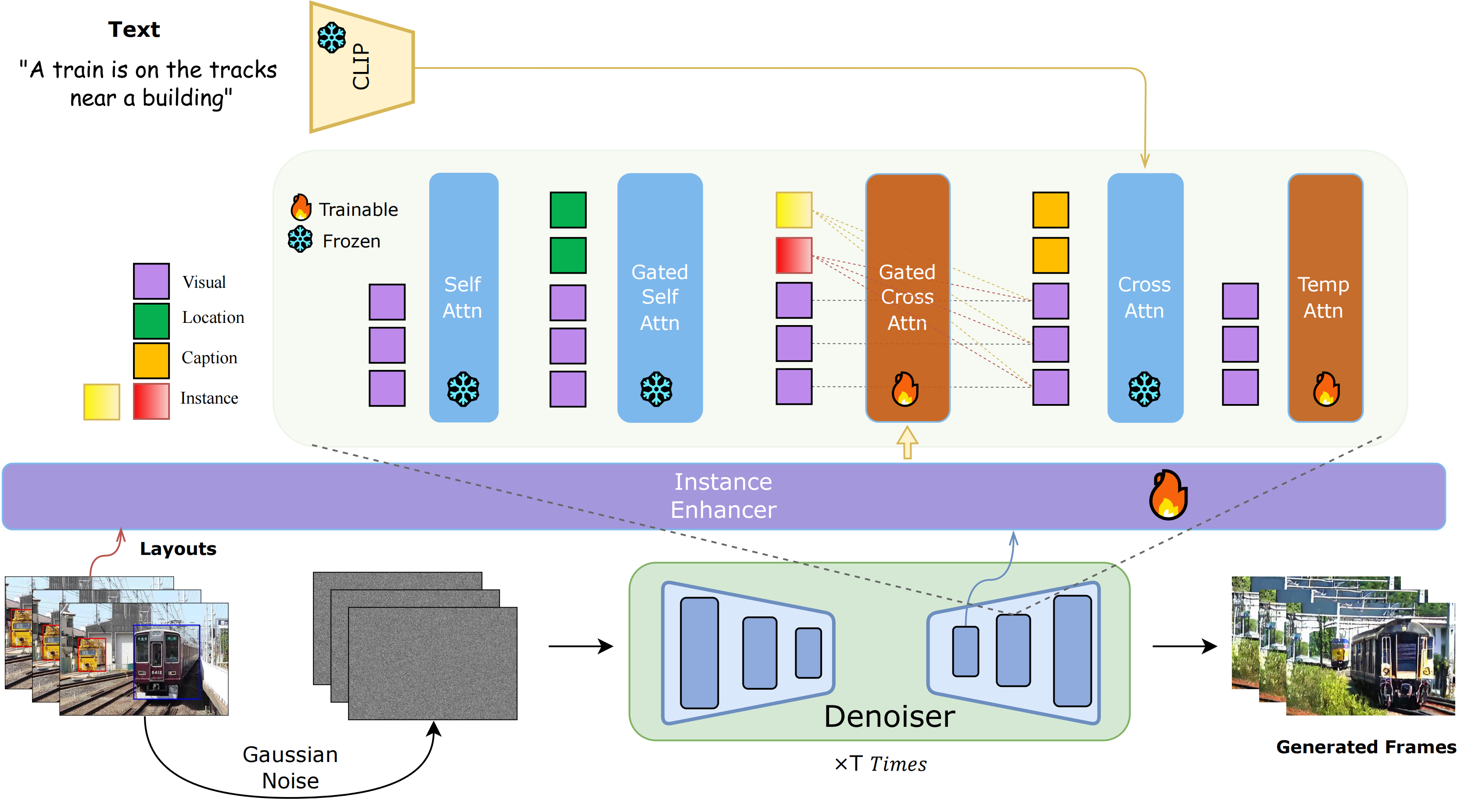 TrackDiffusion: Tracklet-Conditioned Video Generation via Diffusion Models